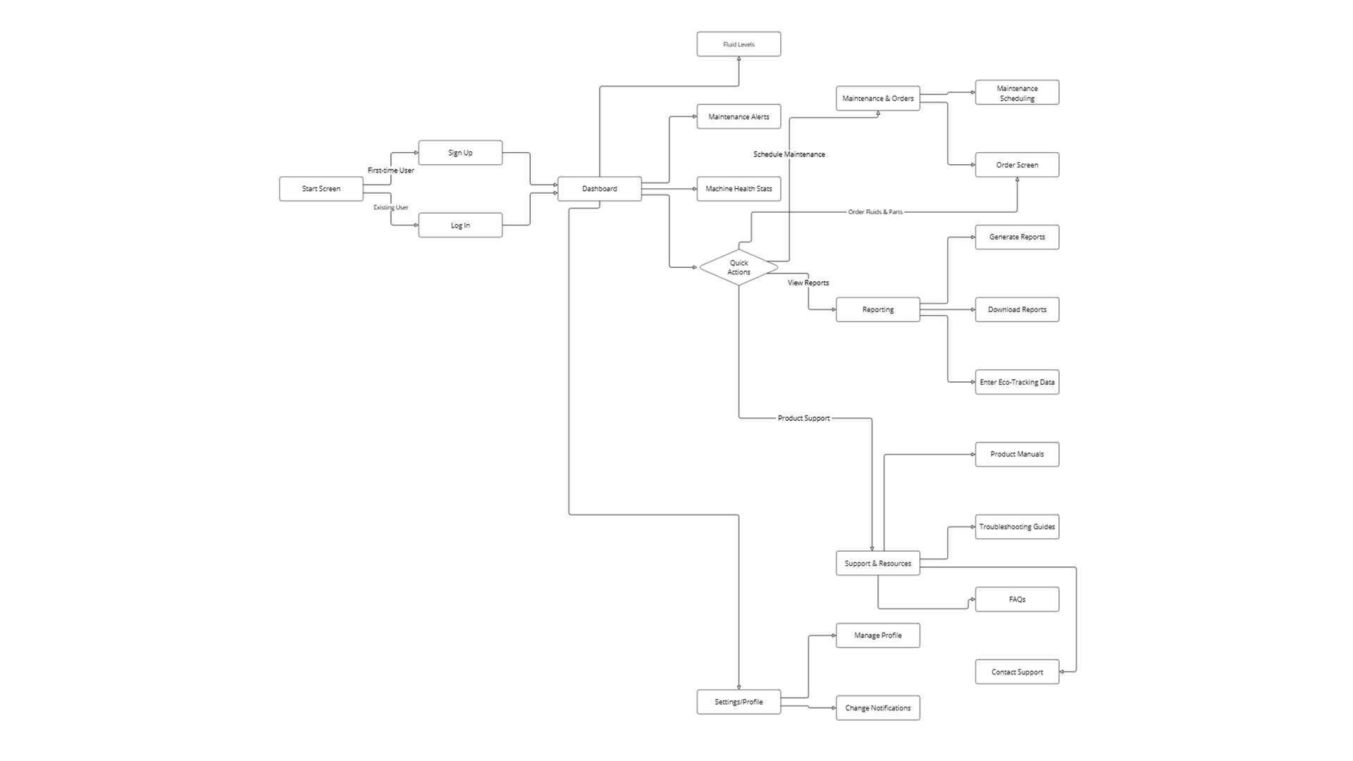 Shibu John Raphael | Lead developer portfolio