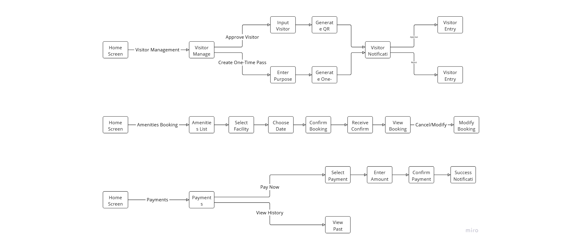 Shibu John Raphael | Lead developer portfolio